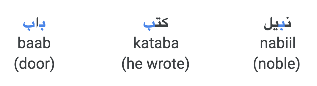 Native English Speaker Learning Arabic Alphabet