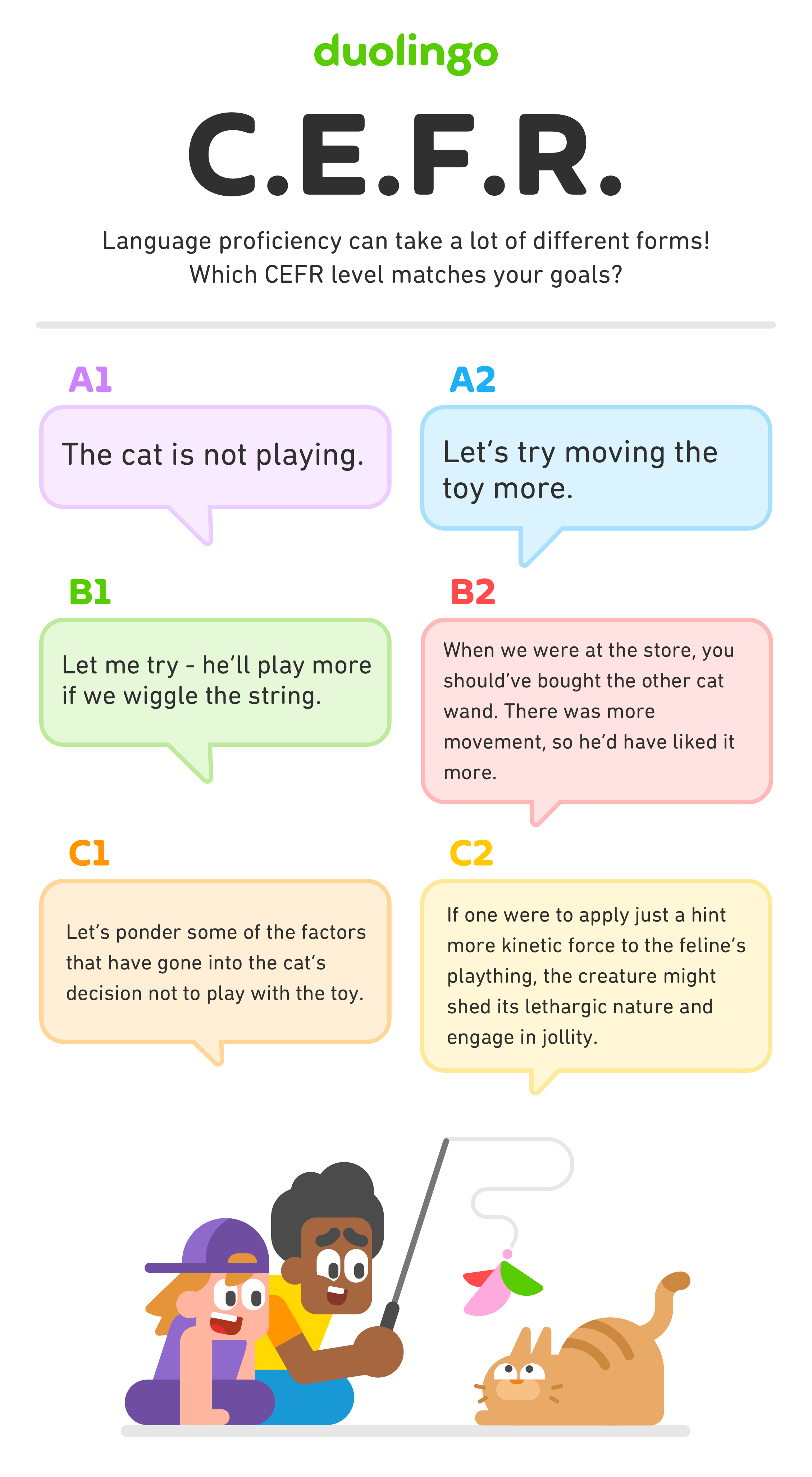 Understanding CEFR Levels For Language Learning