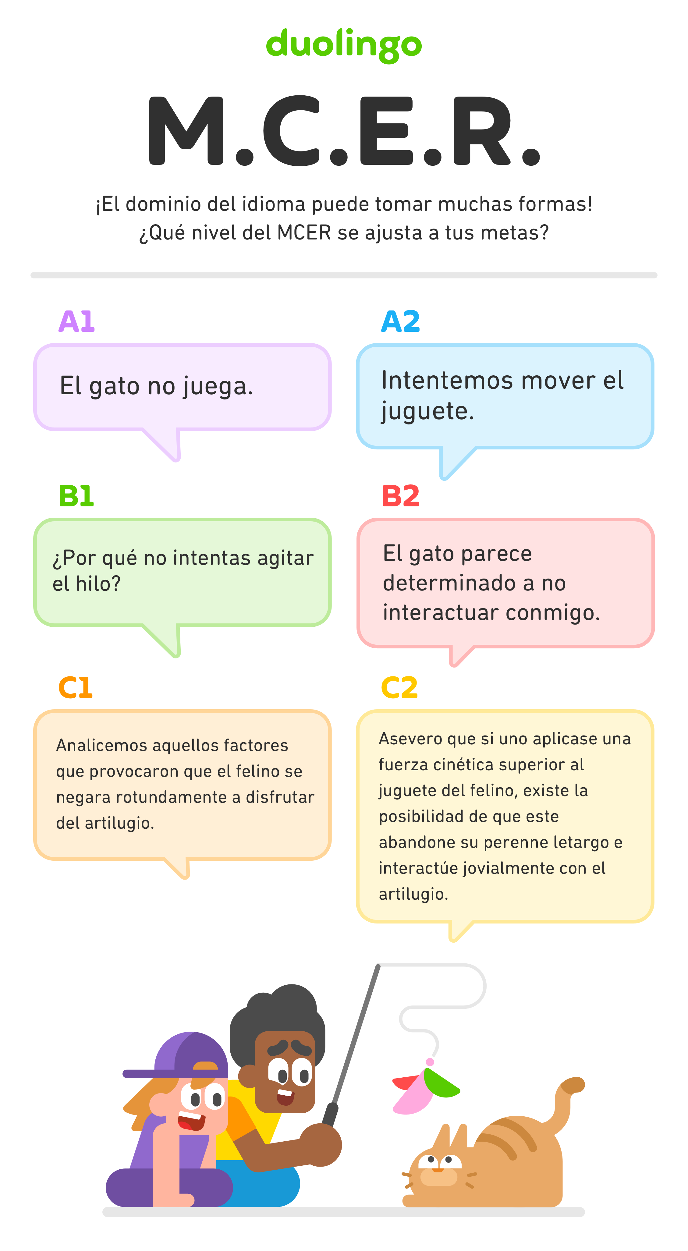 Understanding CEFR Levels For Language Learning
