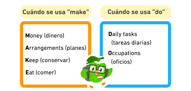 ¿Cuál es la diferencia entre “do” y “make” en inglés?