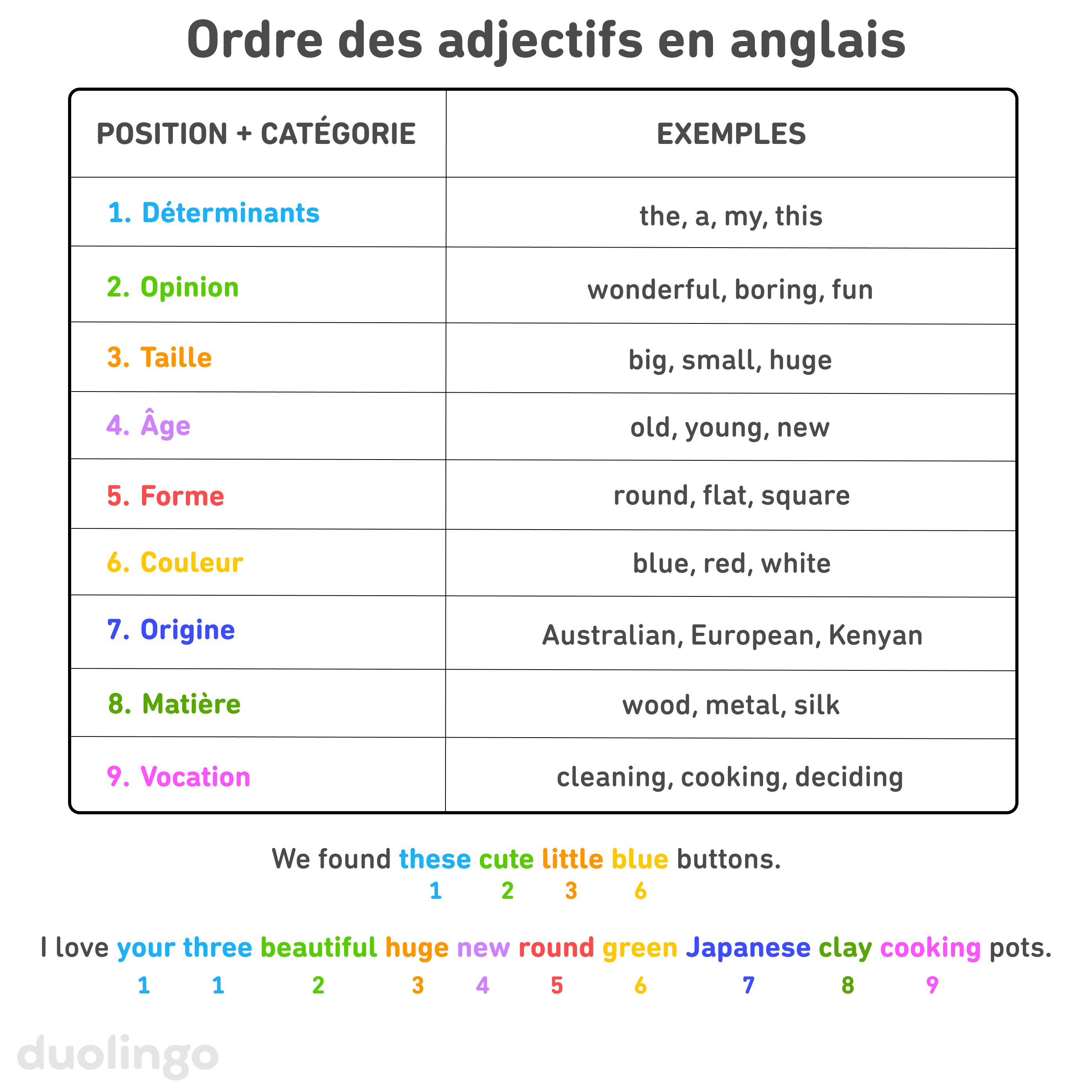 Dans quel ordre faut-il placer les adjectifs en anglais