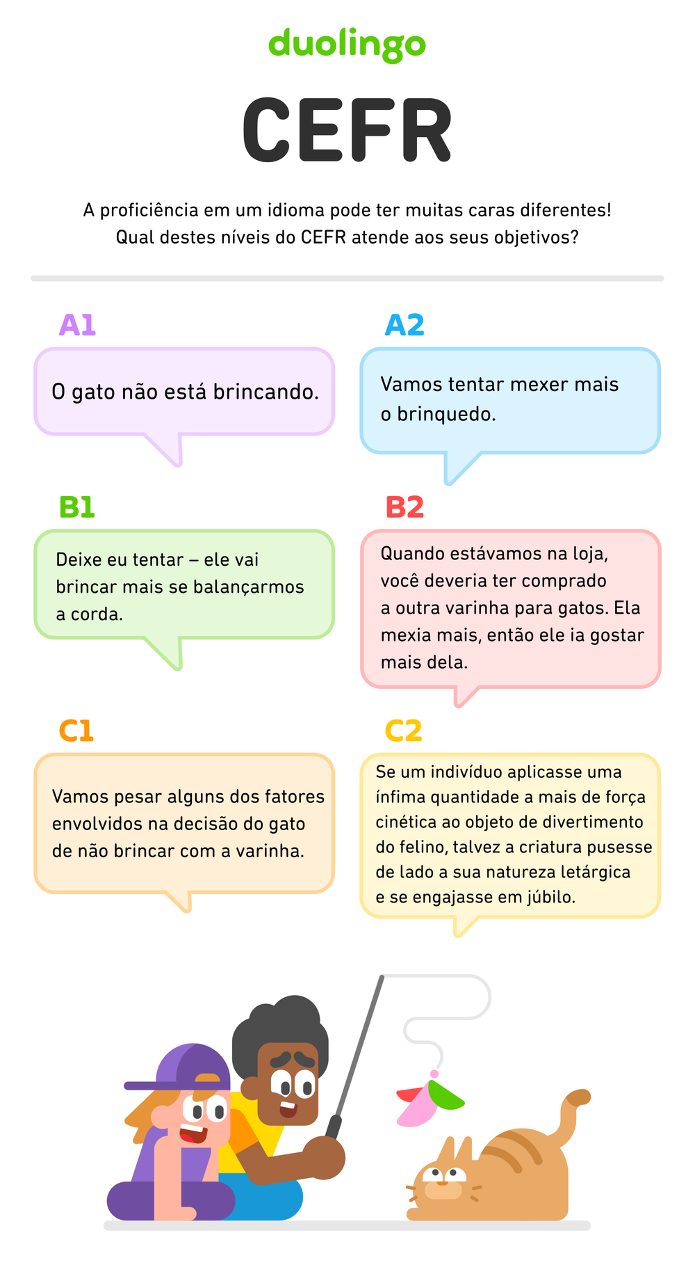 Entenda os níveis do CEFR para o aprendizado de idiomas