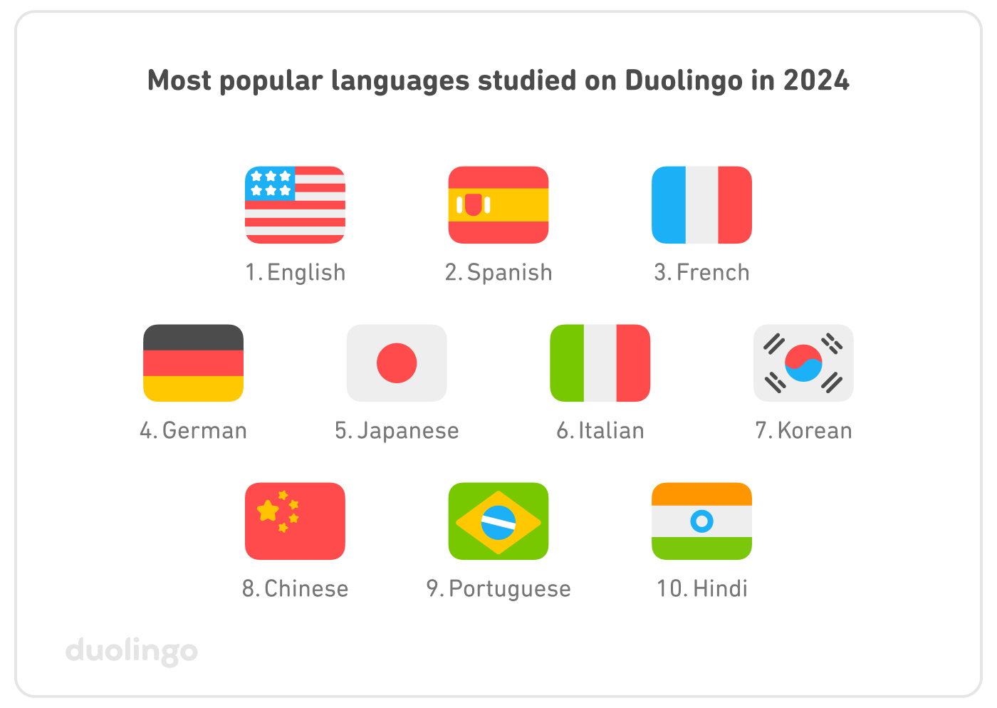 The 2024 Duolingo Language Report Presents Global Learning Trends