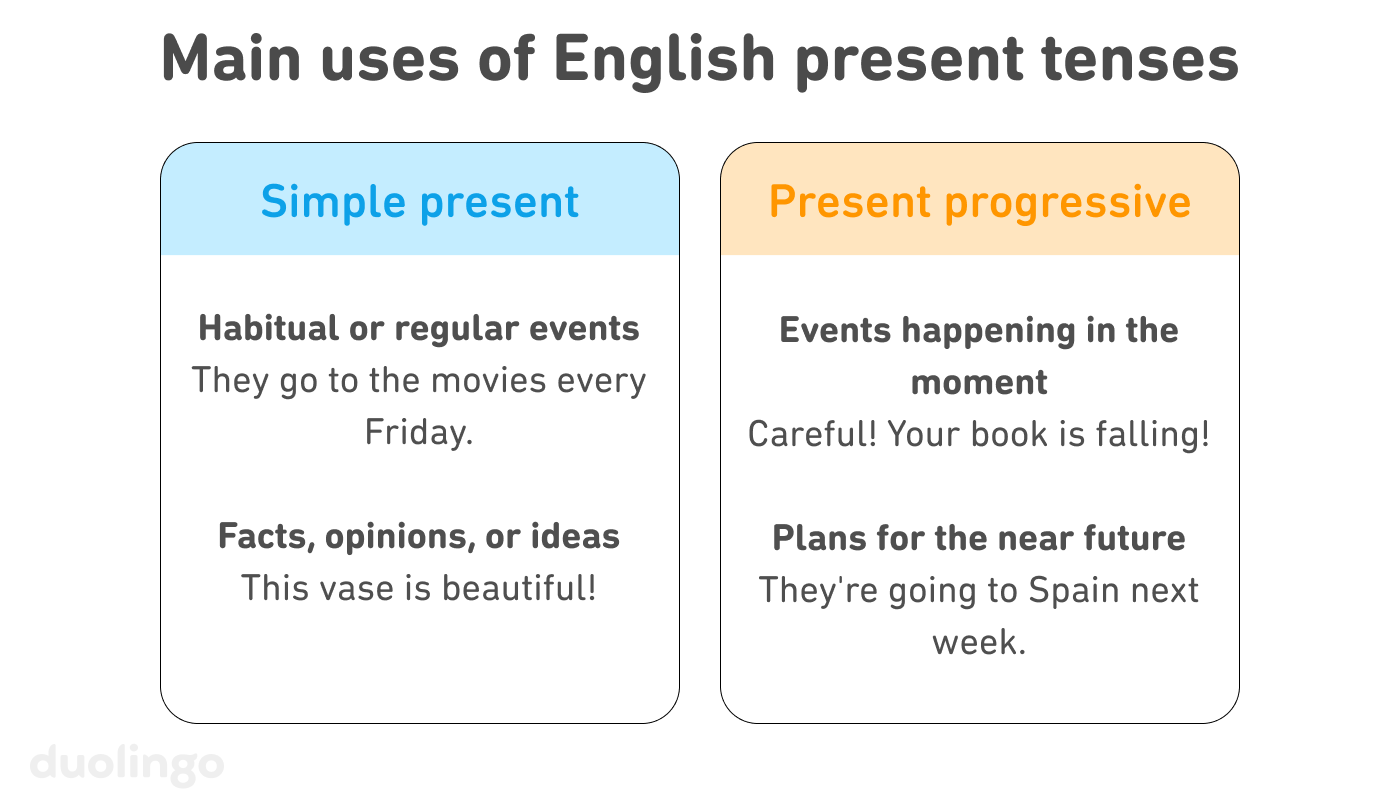 When to Use the English Present Progressive vs. Simple Present
