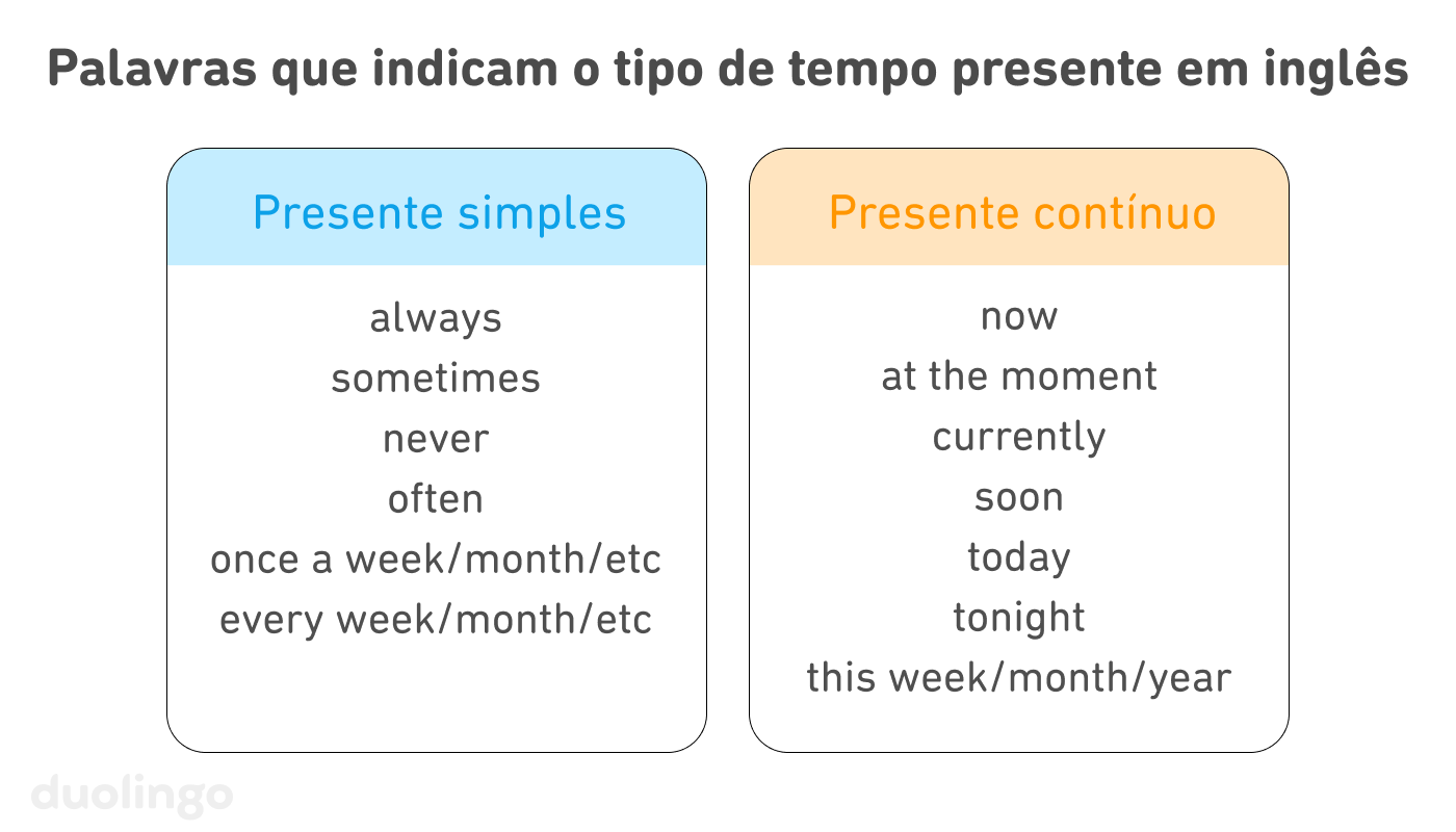 Quando usar o presente contínuo ou o presente simples em inglês