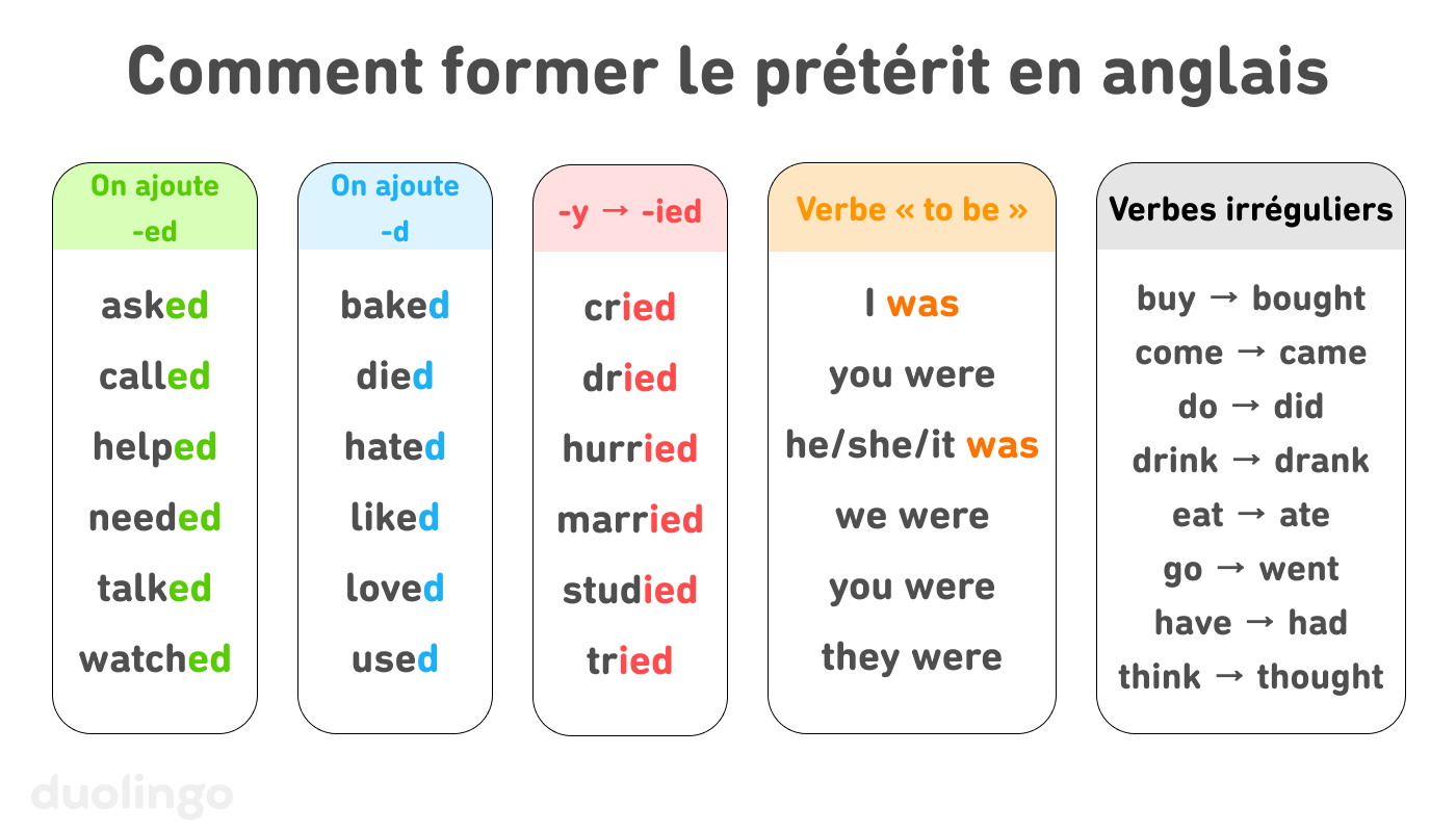 Tout ce qu’il faut savoir sur les verbes au prétérit en anglais