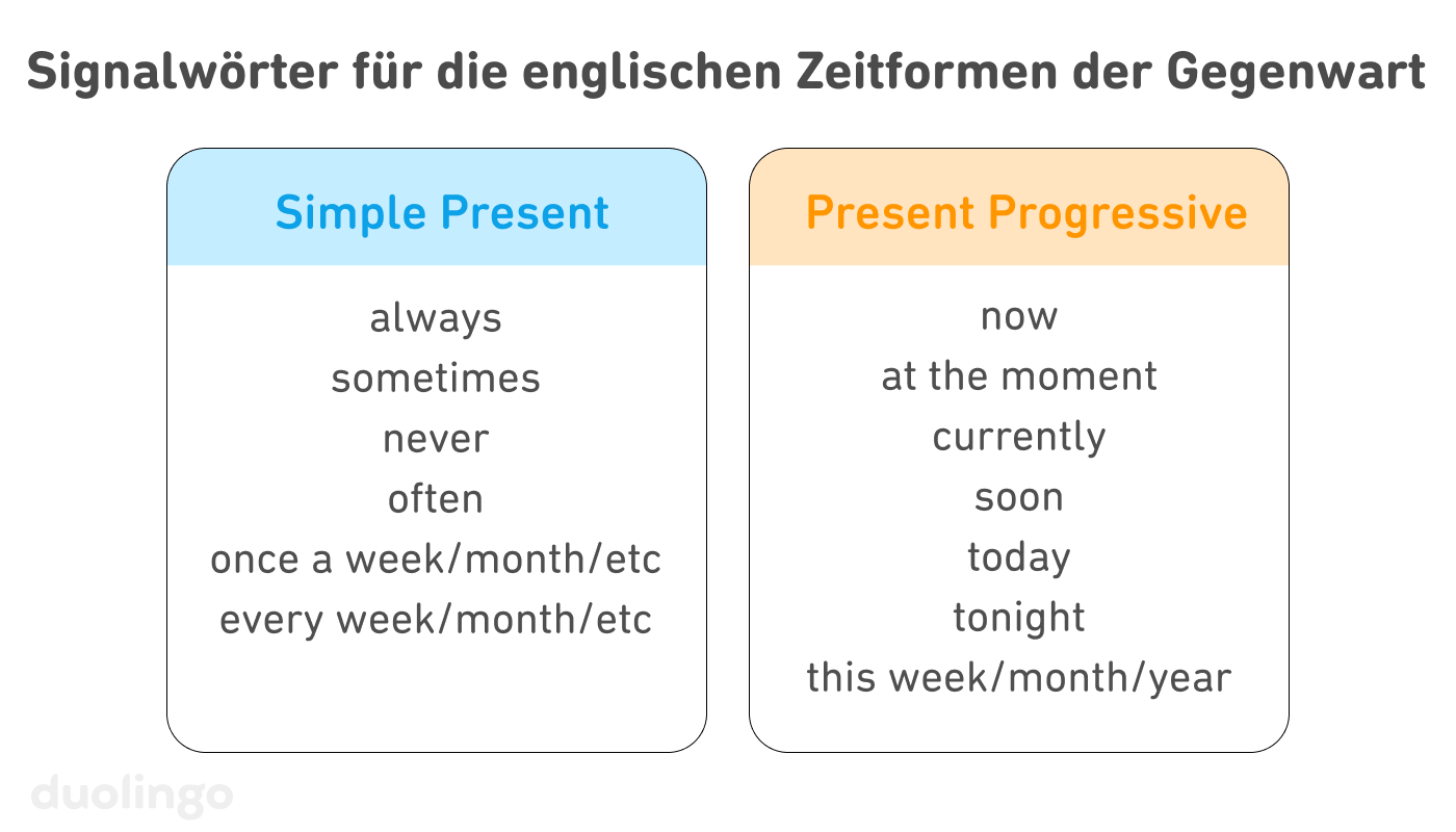 Englische Verbformen: Present Progressive vs. Simple Present