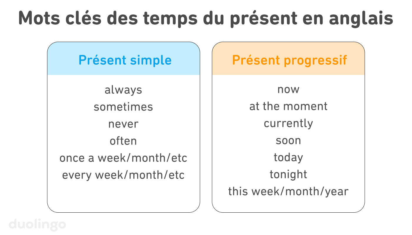 Comment choisir entre le présent progressif et le présent simple en anglais