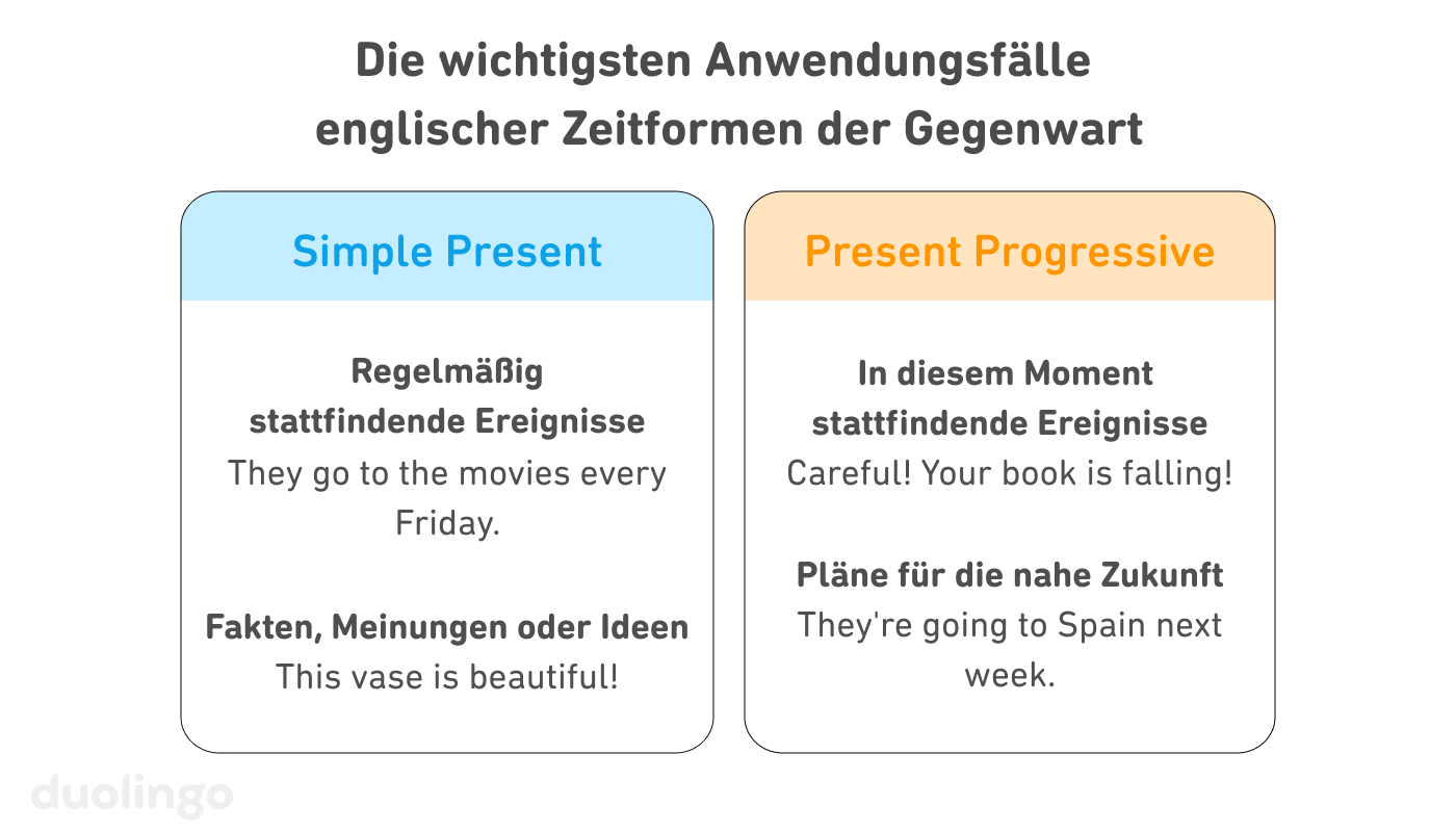 Englische Verbformen: Present Progressive vs. Simple Present
