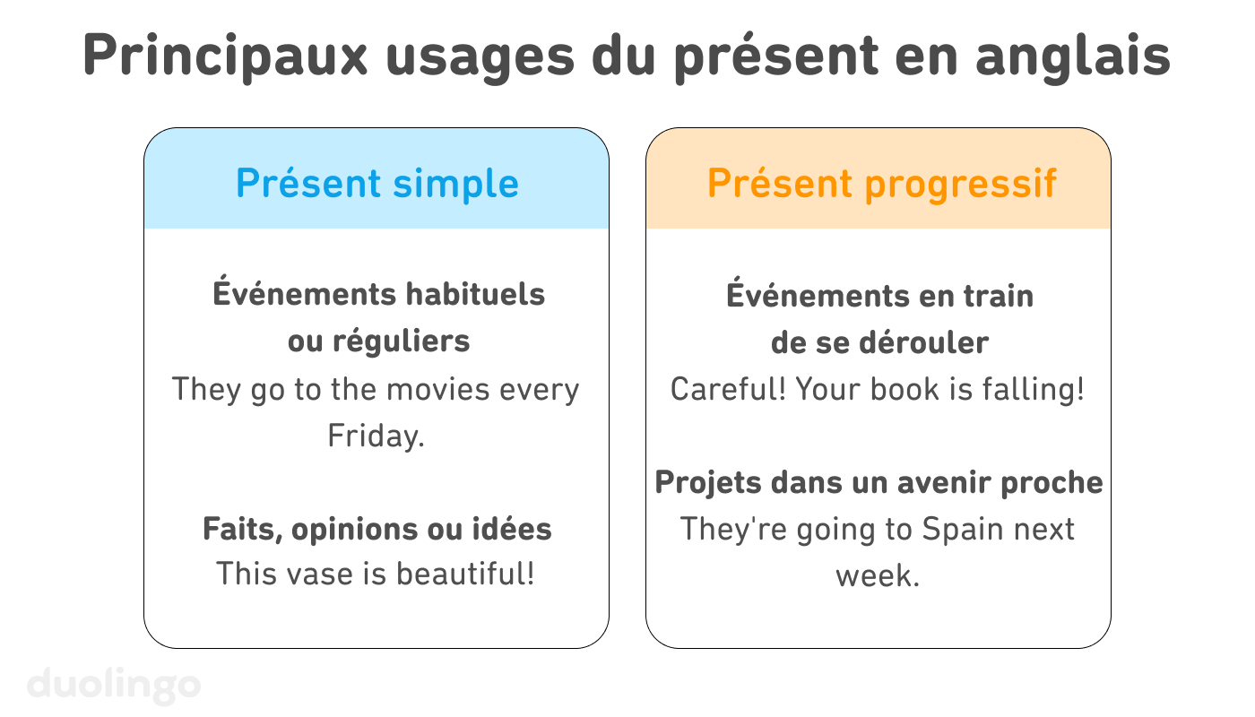 Comment choisir entre le présent progressif et le présent simple en anglais