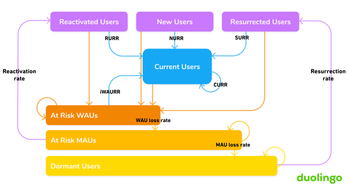 Meaningful metrics: How data sharpened the focus of product teams