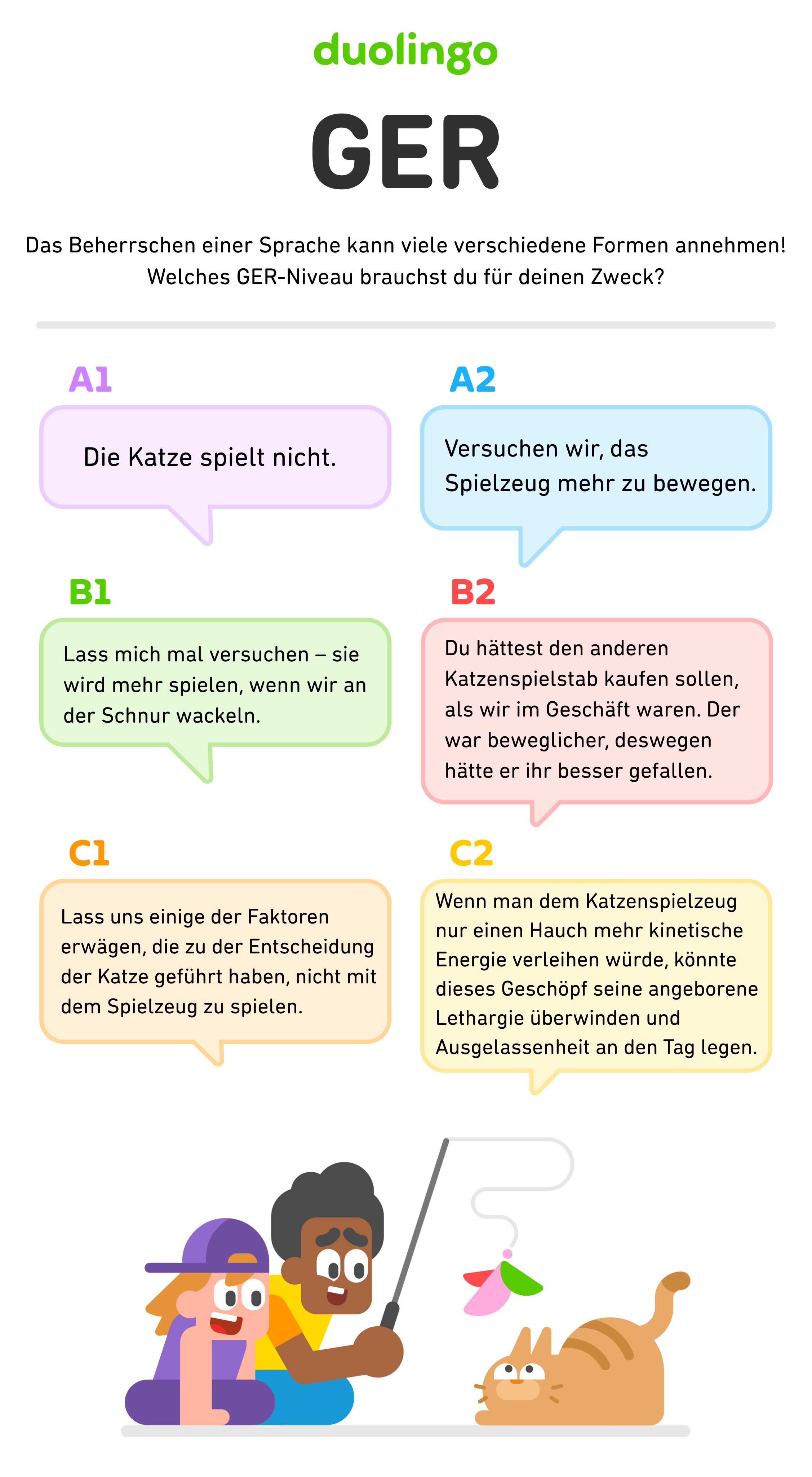 Was versteht man unter den GER-Niveaus beim Sprachenlernen?