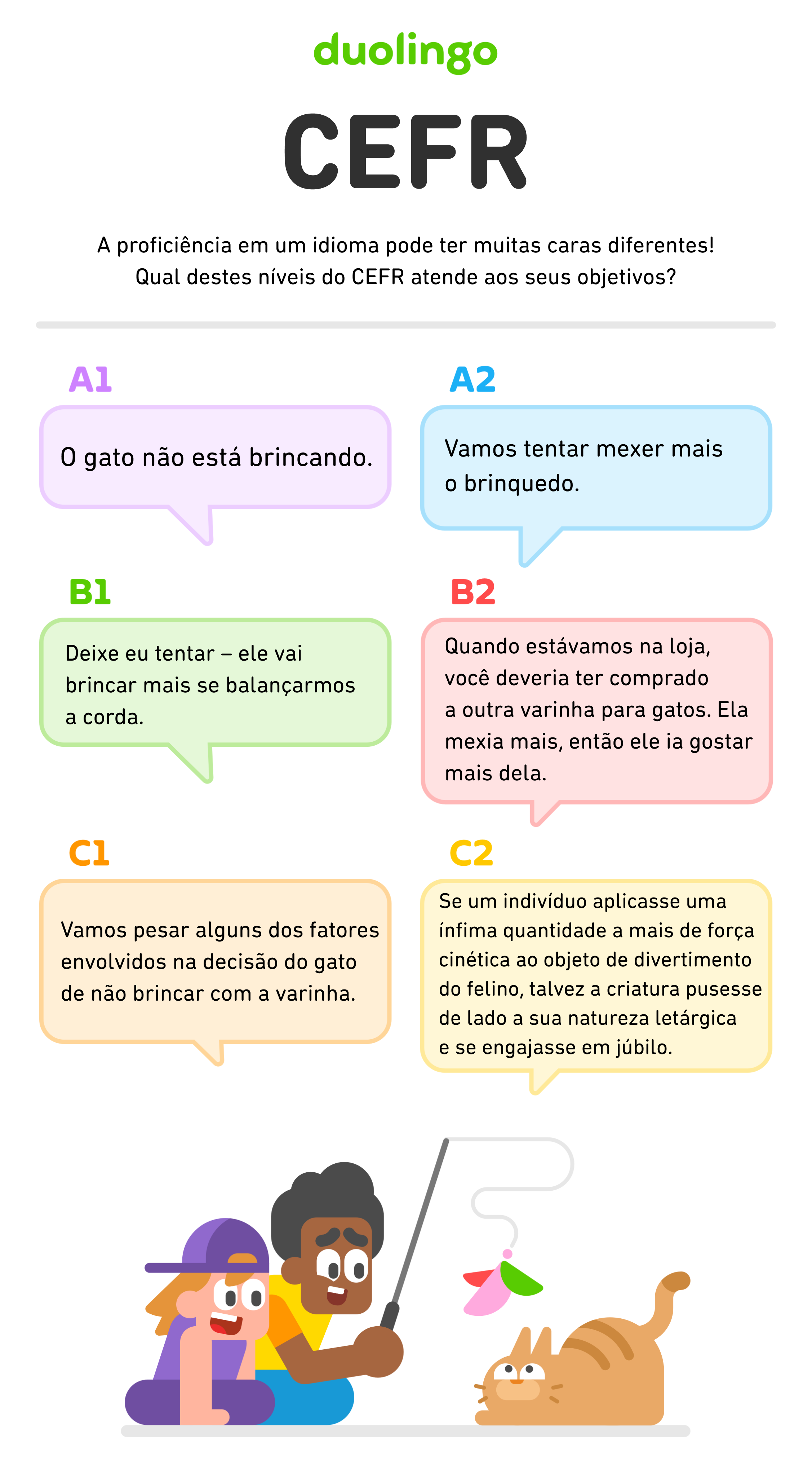 Entenda os níveis do CEFR para o aprendizado de idiomas