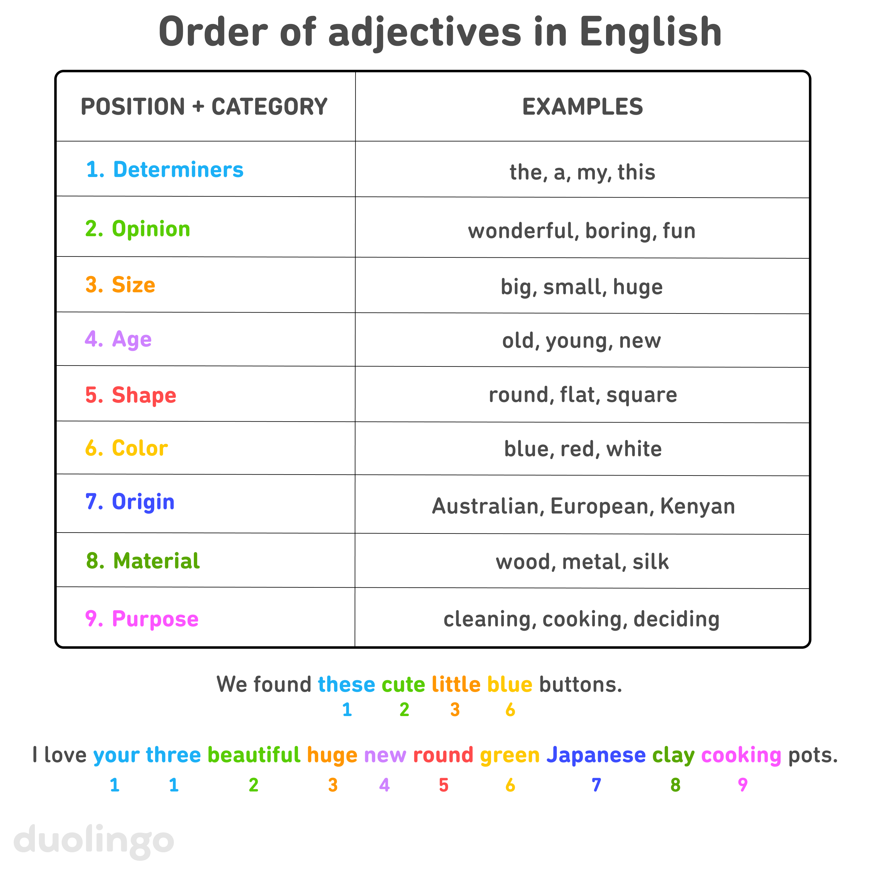 What Order Do English Adjectives Have to Go in?