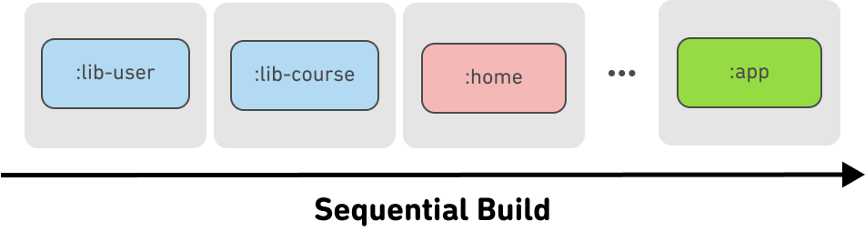 A good read: building Duolingo ABC for Android