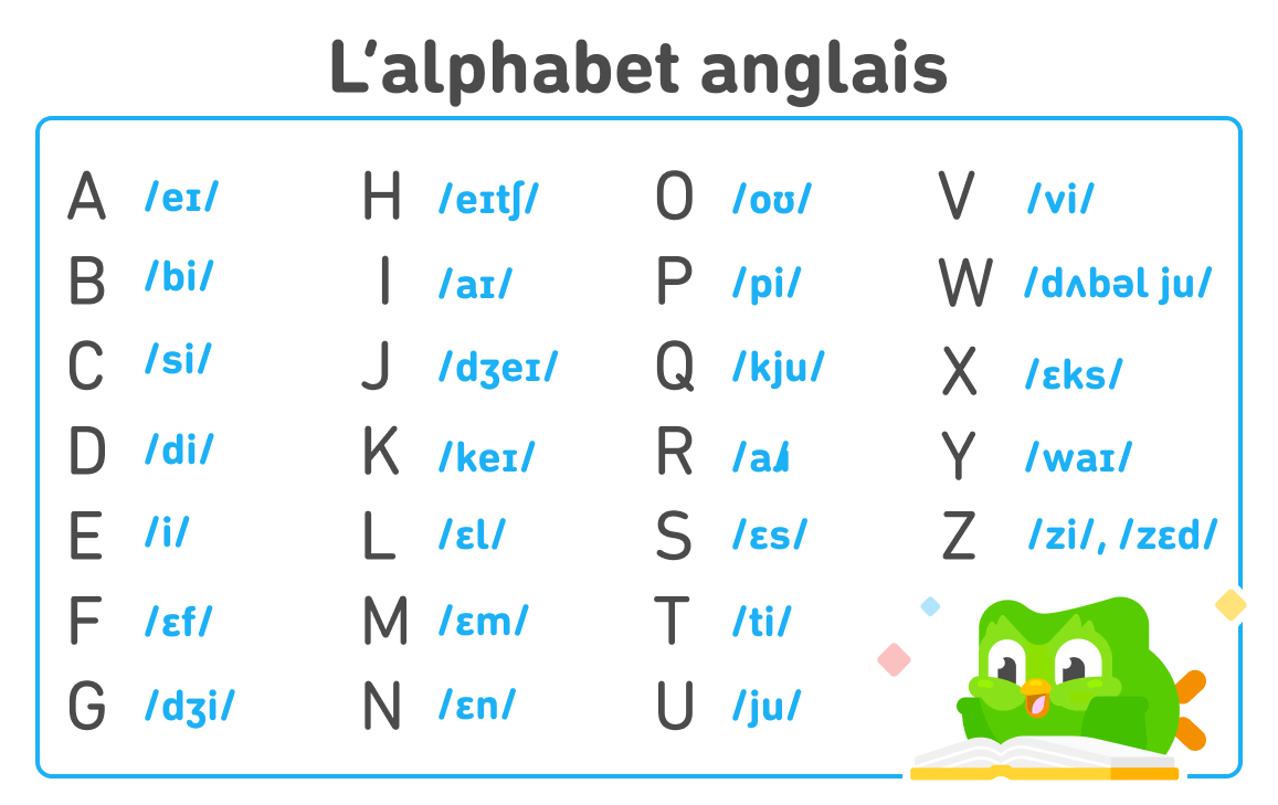 L’alphabet anglais : guide de prononciation