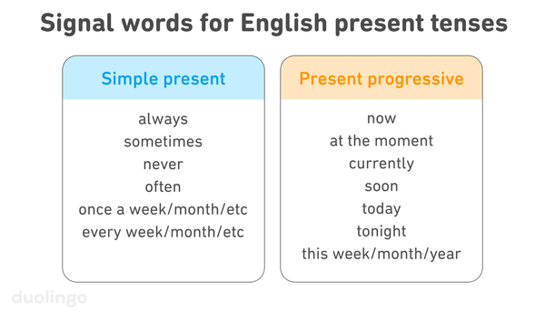 When to Use the English Present Progressive vs. Simple Present