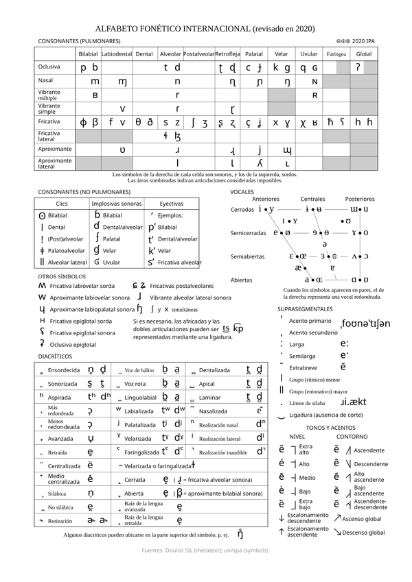 ¿Qué es el Alfabeto Fonético Internacional (AFI)?